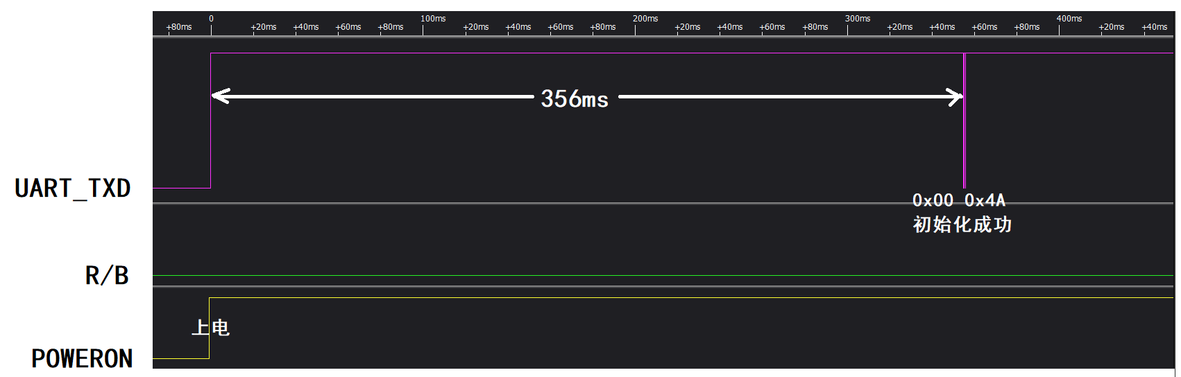 SYN8086中文语音合成芯片_用户手册 | 宇音天下文档中心